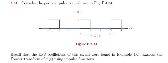 Solved Consider The Periodic Pulse Train Shown In Fig