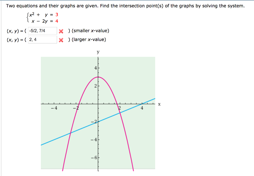 Solved Two Equations And Their Graphs Are Given Find The