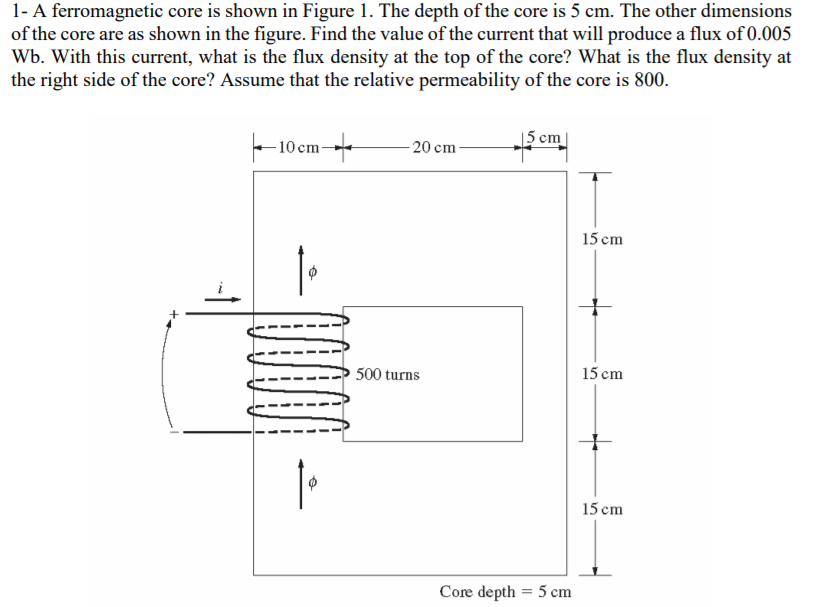 Solved A Ferromagnetic Core Is Shown In Figure 1 The Depth