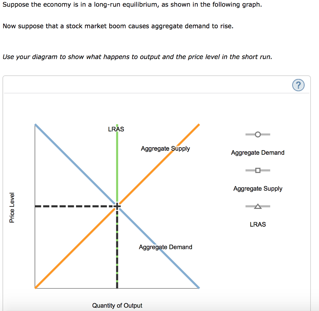 Solved Suppose The Economy Is In A Long Run Equilibrium As