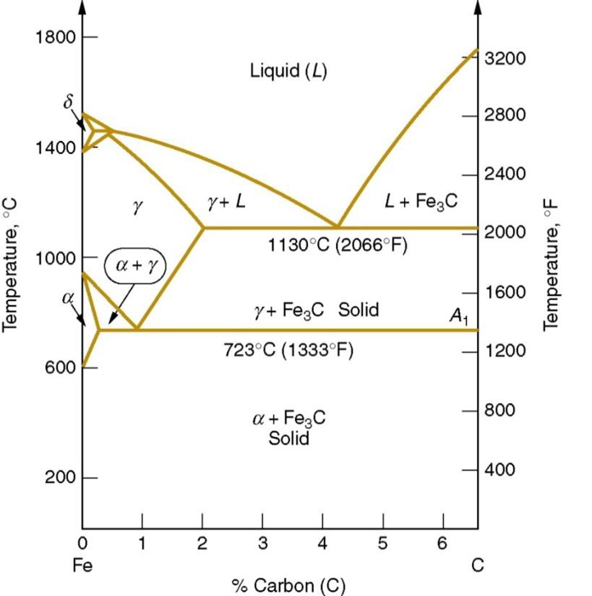 Fe Fe3c Equilibrium Diagram