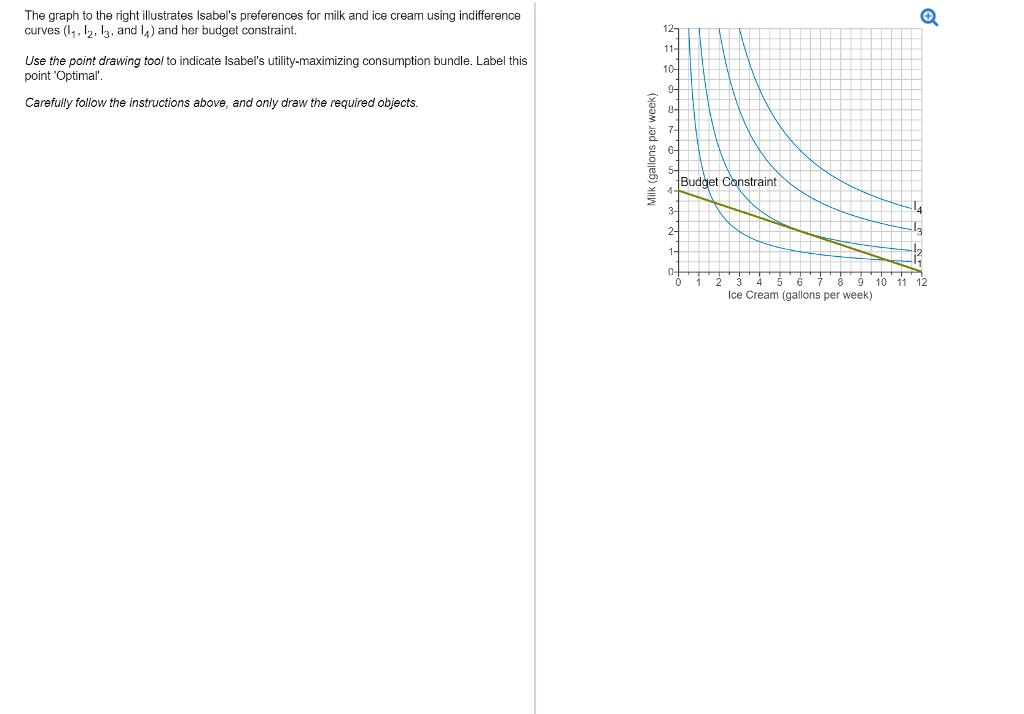 Solved The Graph To The Right Illustrates Isabels