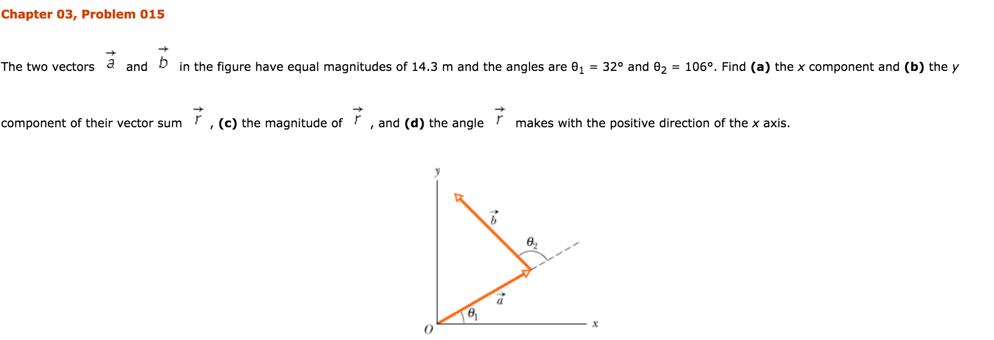 Solved The Two Vectors A And B In The Figure Have Equal