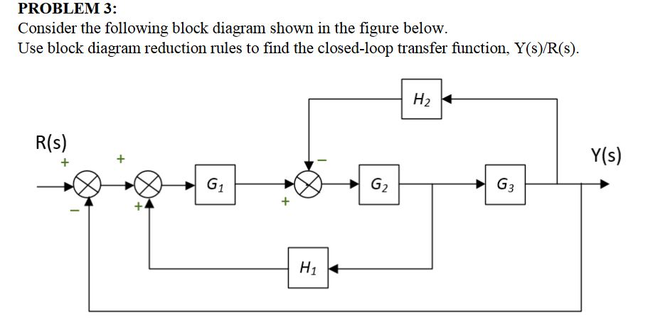 Diagram Block Diagram Reduction Problems And Solutions Mydiagramonline