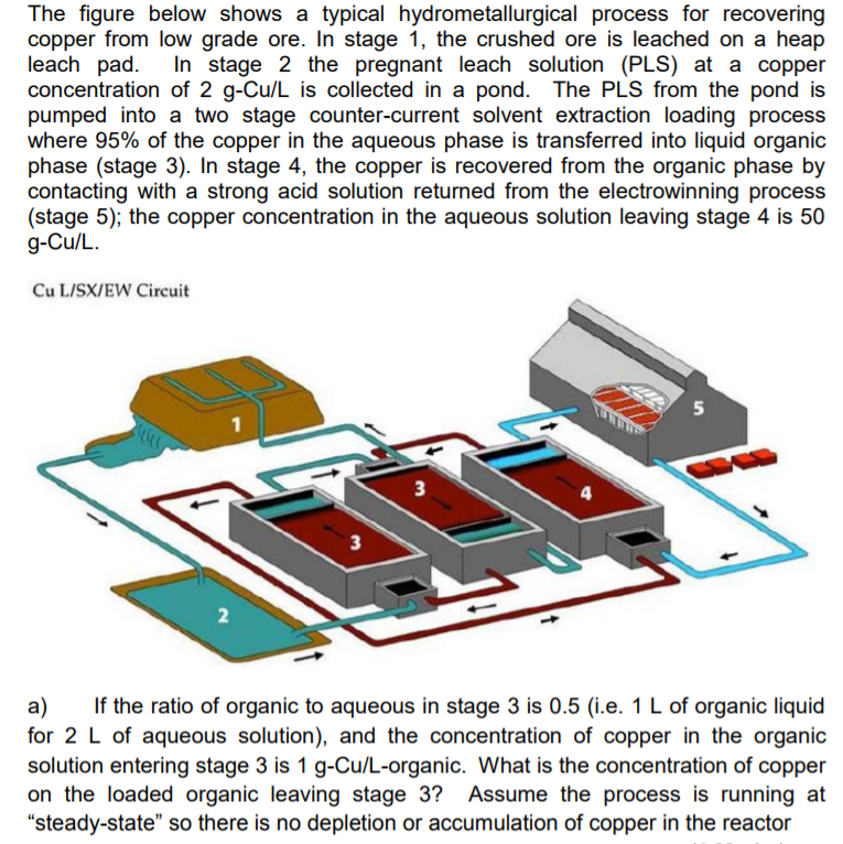 Chemical Engineering Archive November 08 2017