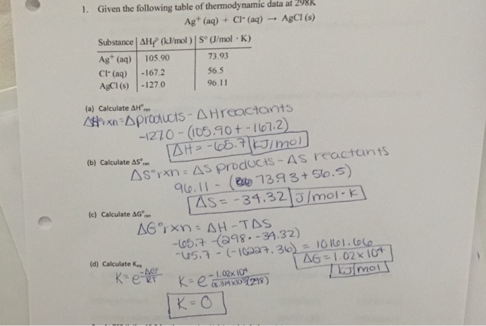 Solved Given The Following Table Of Thermodynamic Data At