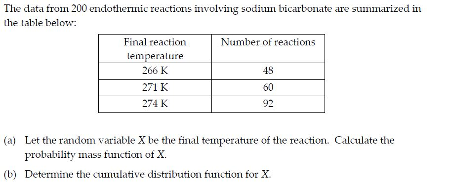 Solved The Data From 200 Endothermic Reactions Involving