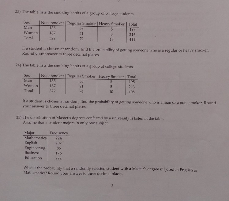 Solved 23 The Table Lists The Smoking Habits Of A Group Of