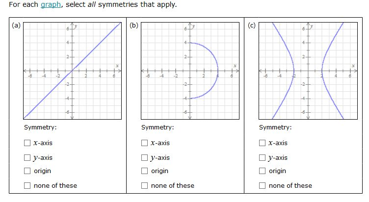 Axis Of Symmetry On Graph