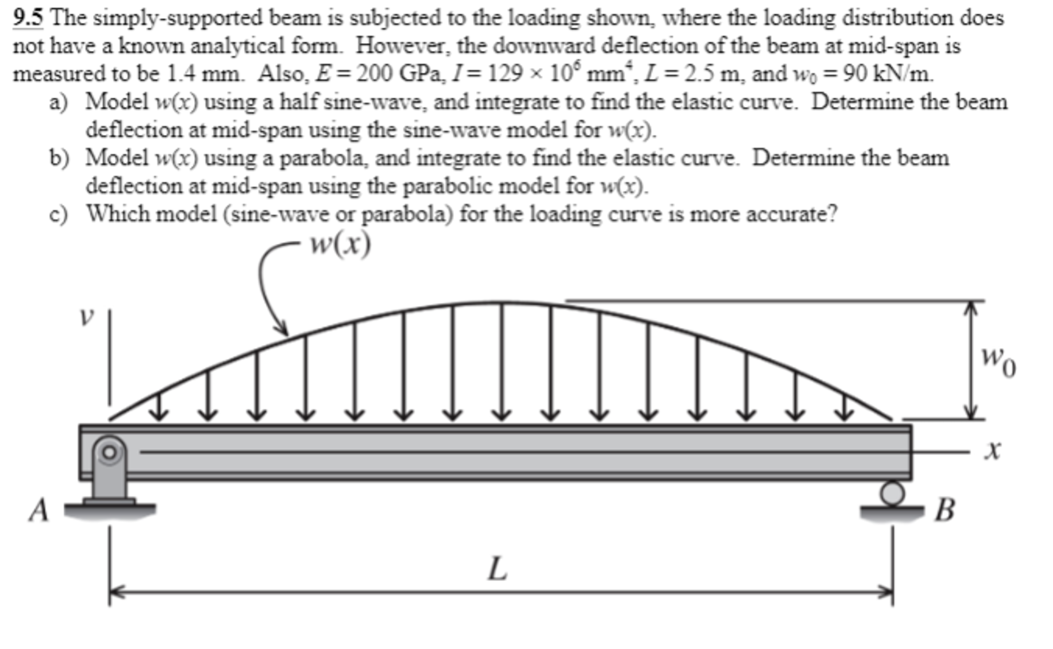 Solved The Simply Supported Beam Is Subjected To The Loading