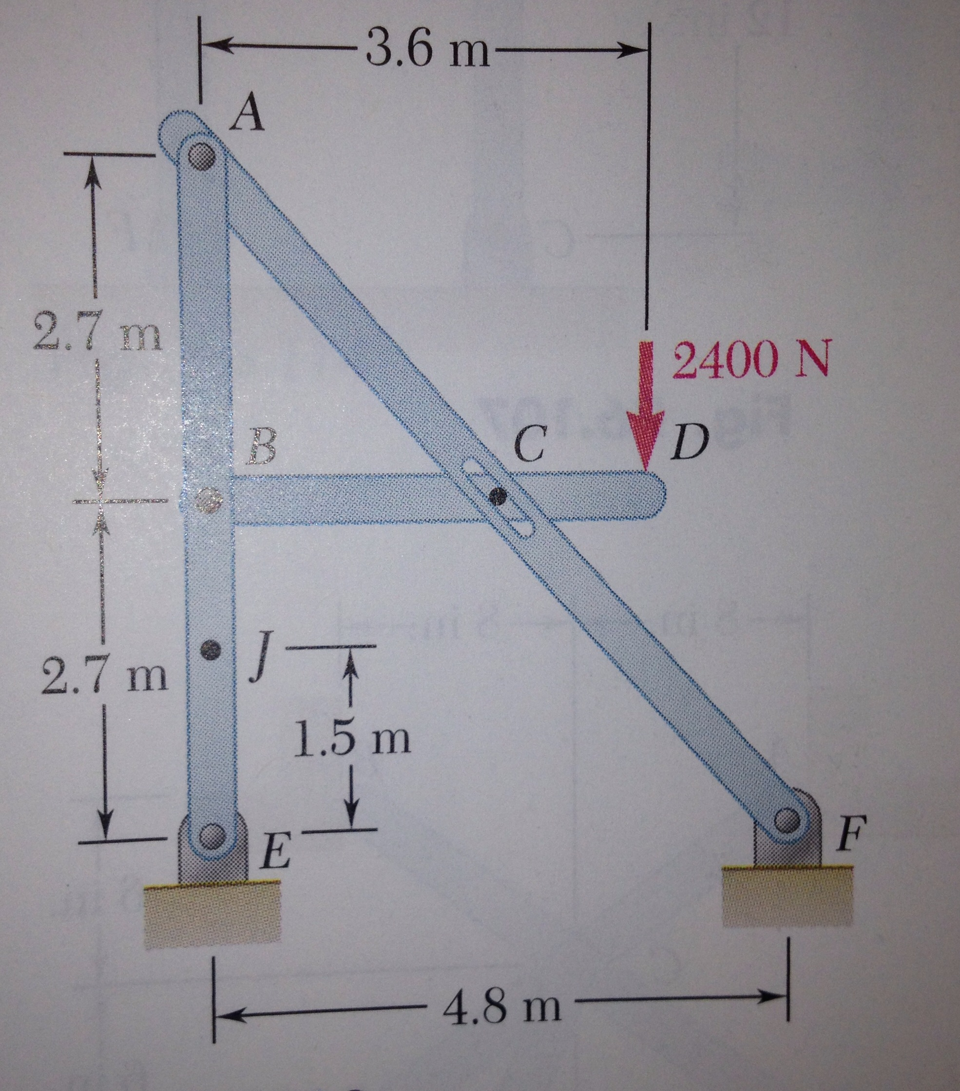 Solved For The Frame And Loading Shown Determine The