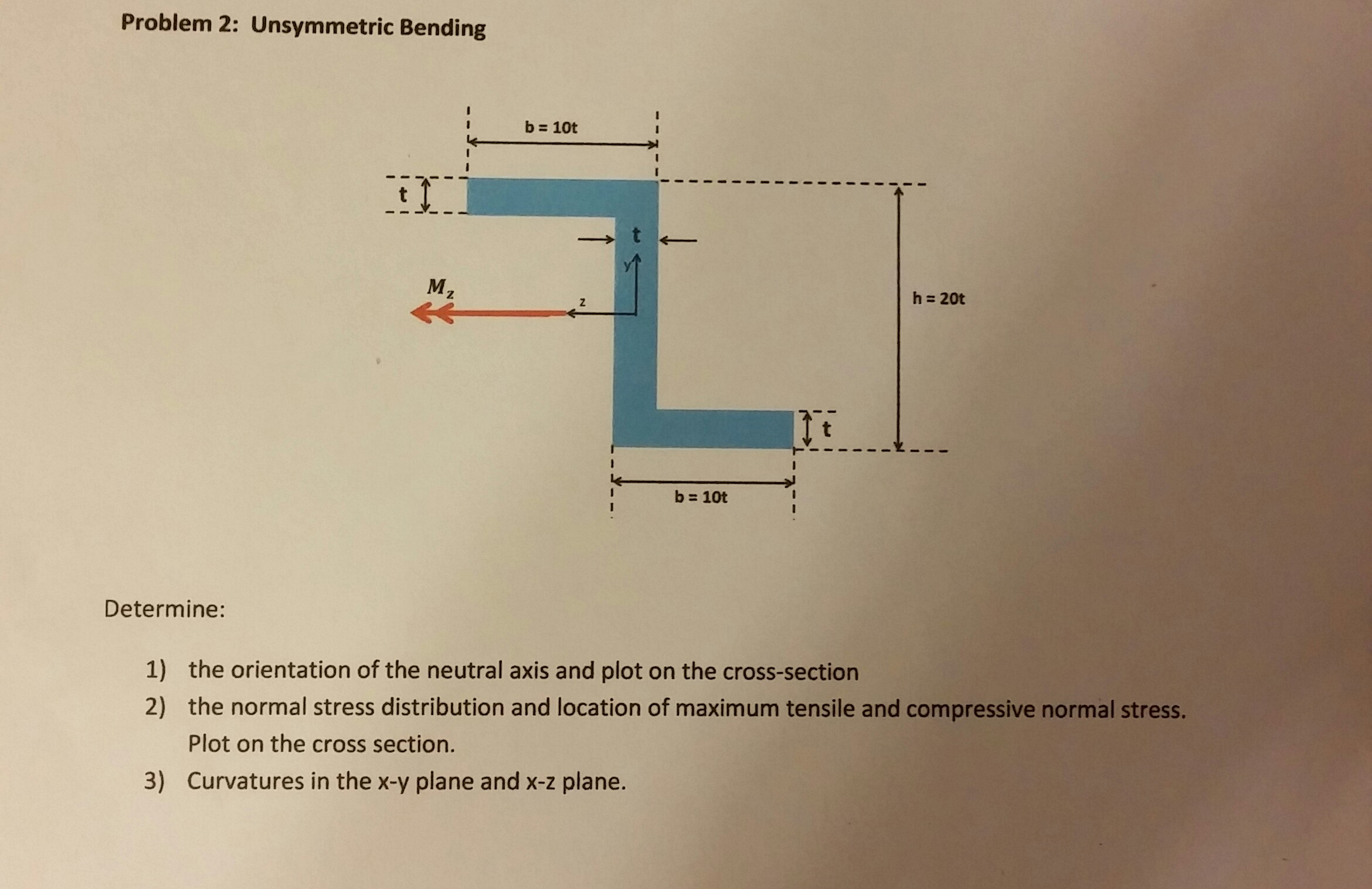 Determine The Orientation Of The Neutral Axis And