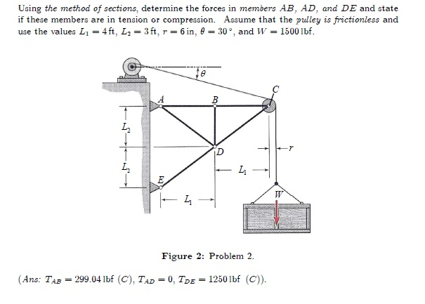 Solved Using The Method Of Sections Determine The Forces In