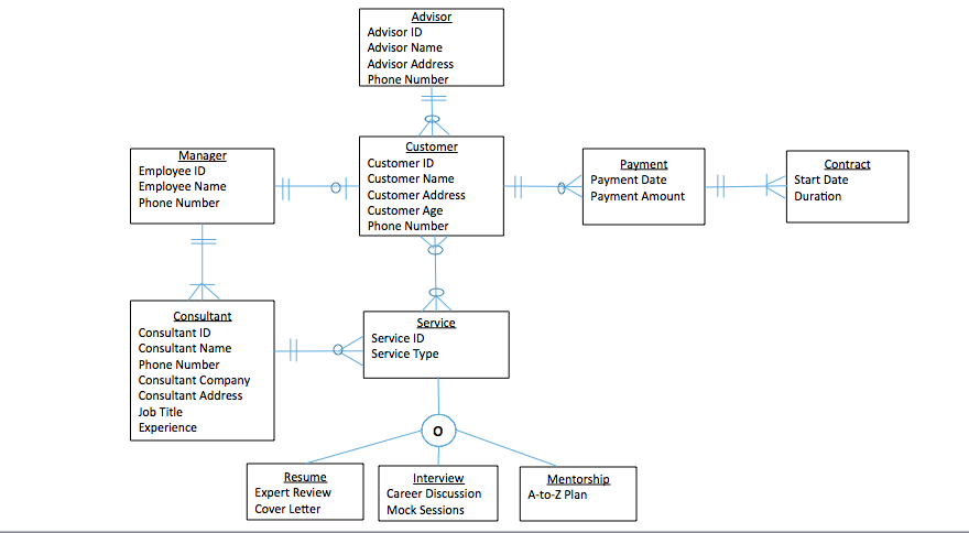 Consider The Er Diagram Shown Below Which Shows A Che