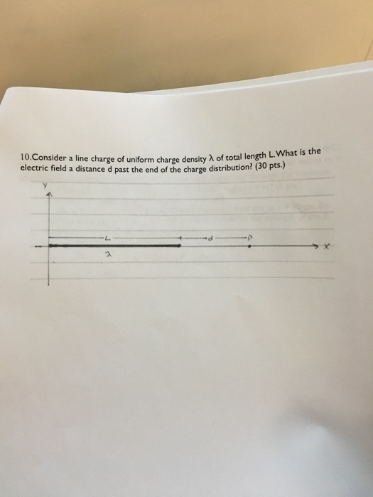 Solved Consider A Line Charge Of Uniform Charge Density