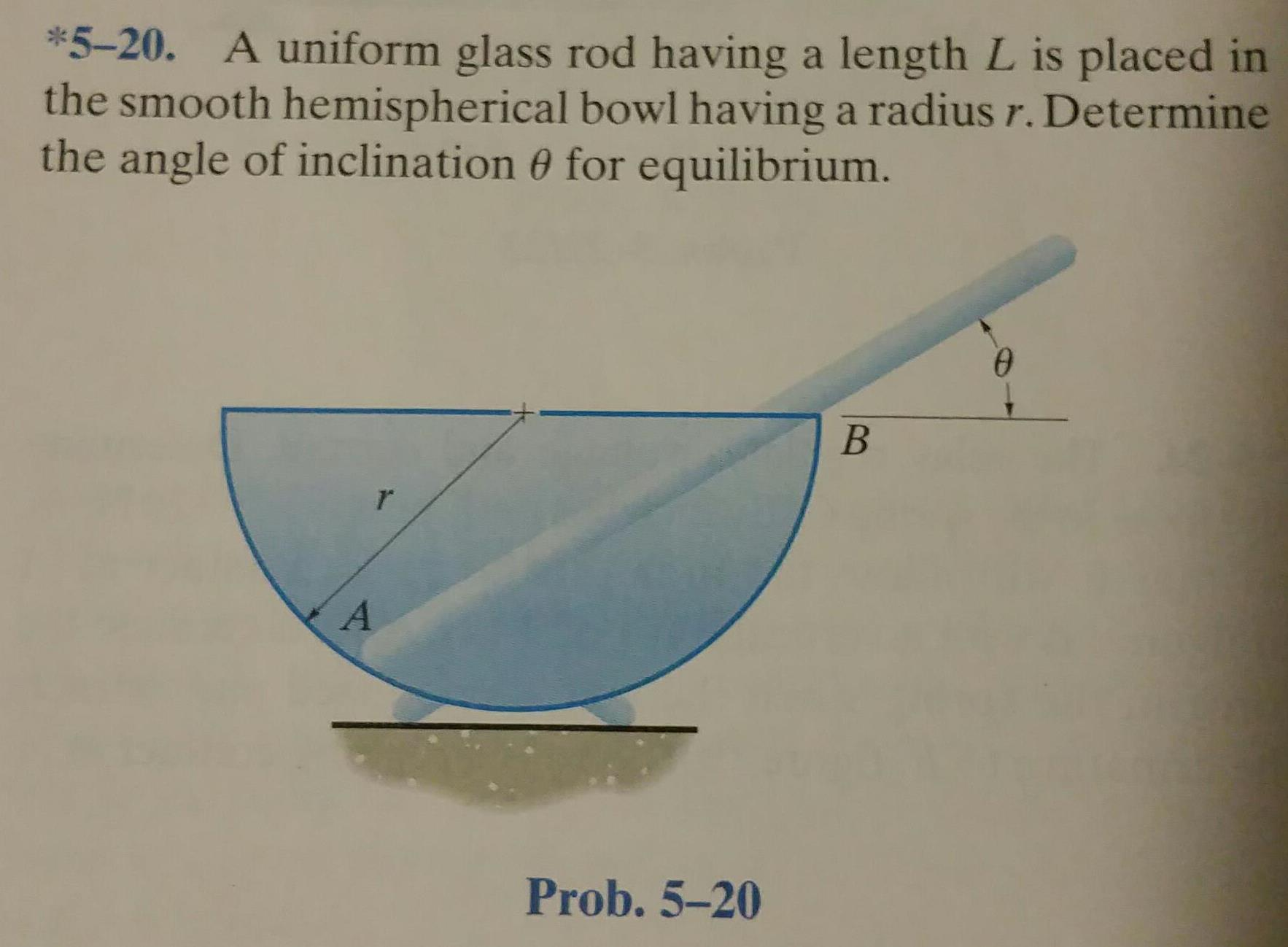 Solved A Uniform Glass Rod Having A Length L Is Placed In