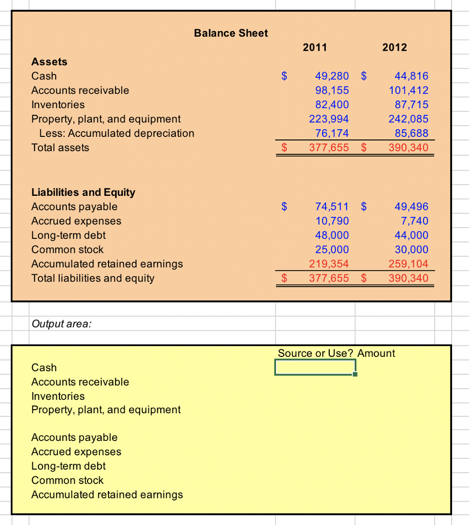 Accumulated Depreciation Assets Lasopainbox