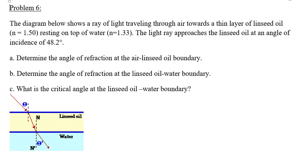 Solved The Diagram Below Shows A Ray Of Light Traveling