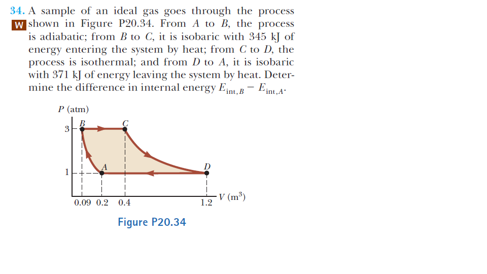 Solved A Sample Of An Ideal Gas Goes Through The Process