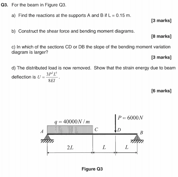 Solved For The Beam In Figure Q3 Find The Reactions At The