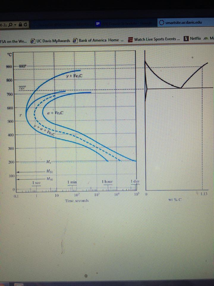 Fe Fe3c Equilibrium Diagram