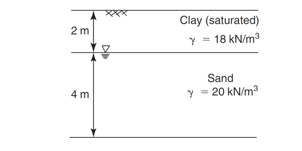 Solved 1 Draw The Total Stress Pore Water Pressure And