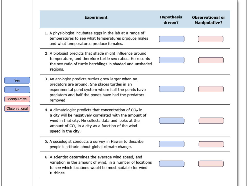 Solved Part A Scientific Method Different Types Of