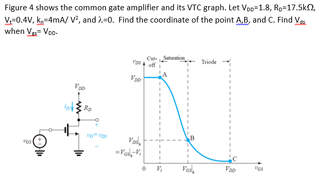 Solved Figure 4 Shows The Common Gate Amplifier And Its Vtc