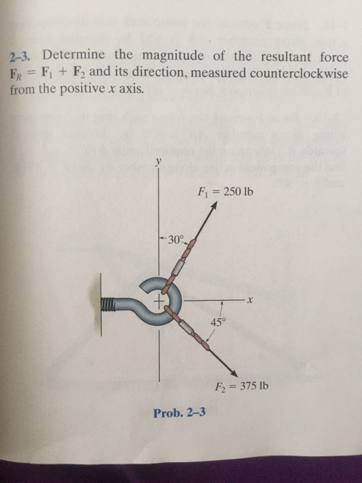 Solved Determine The Magnitude Of The Resultant Force Fr