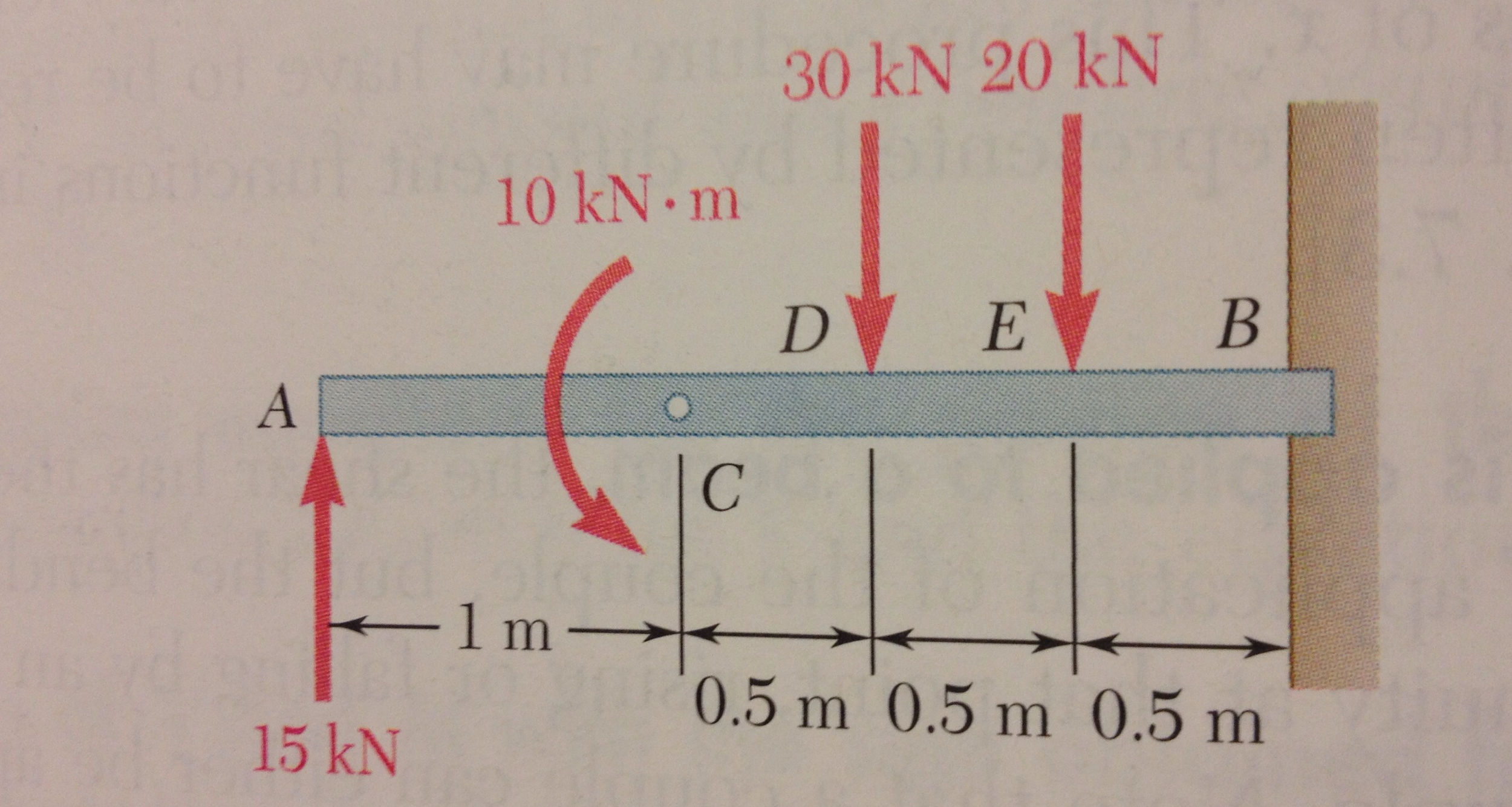 Solved For The Beam And Loading Shown A Draw The Shear