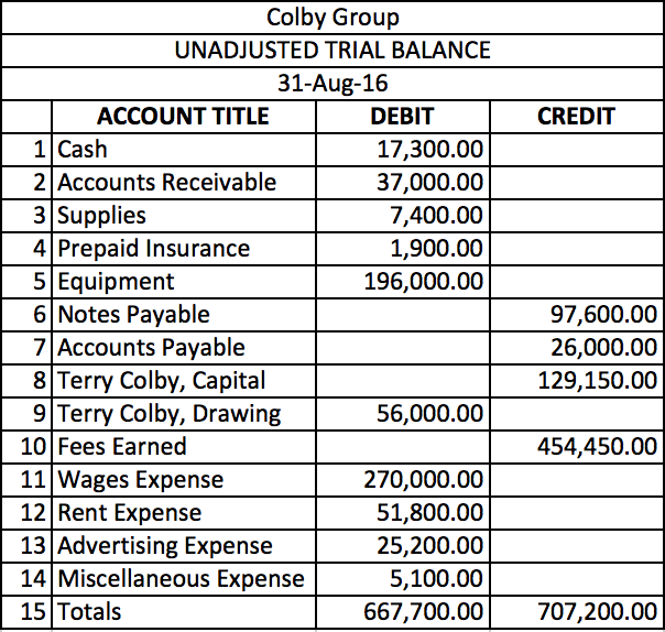 Accounting Archive September 06 2015