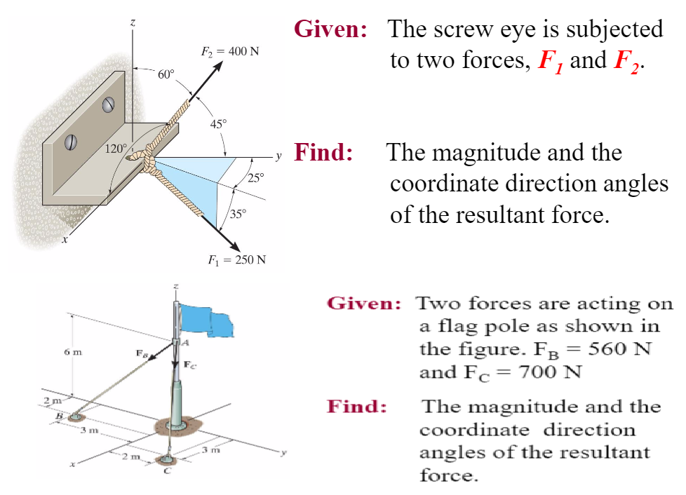 Solved The Screw Eye Is Subjected To Two Forces F1 And