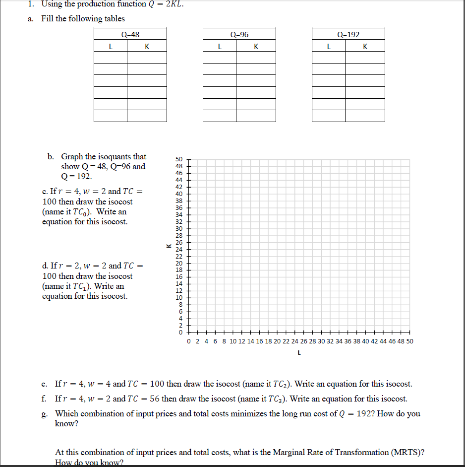 Solved Using The Production Function Q 2kl Fill The