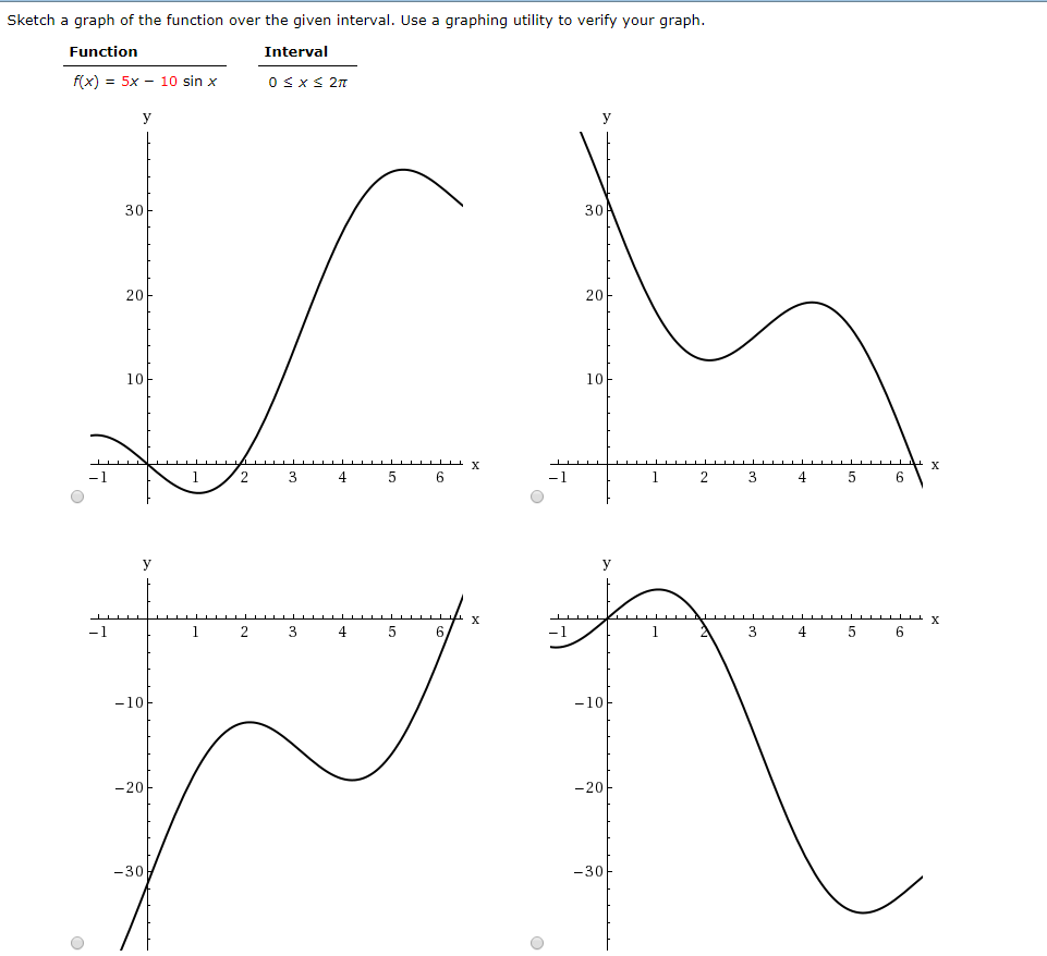 Solved Sketch A Graph Of The Function Over The Given