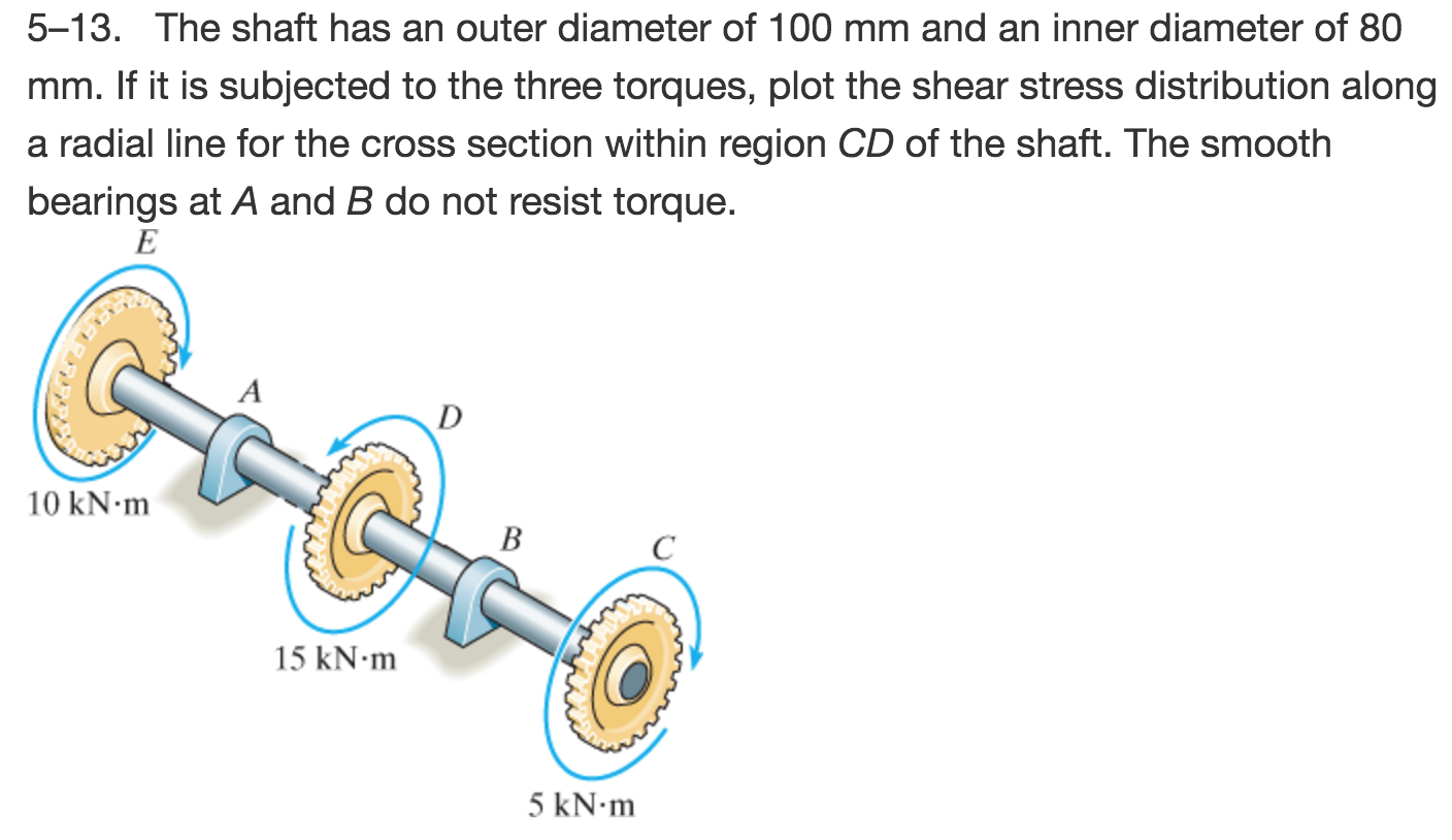 Solved The Shaft Has An Outer Diameter Of 100 Mm And An