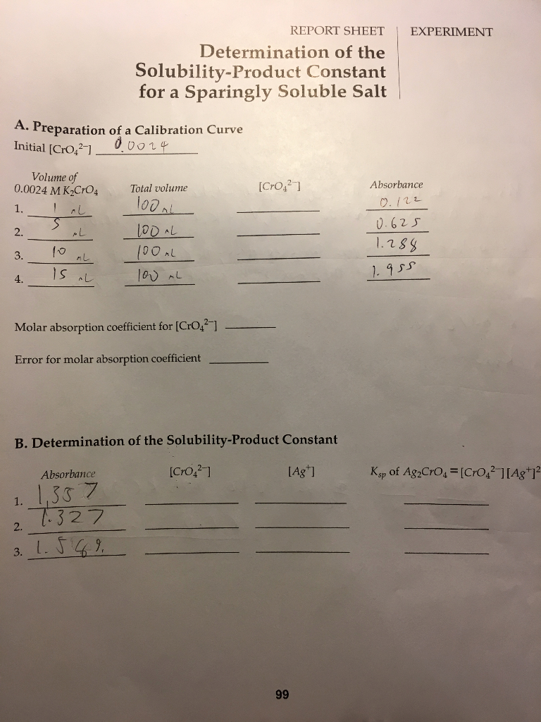 Solved Determination Of The Solubility Product Constant For