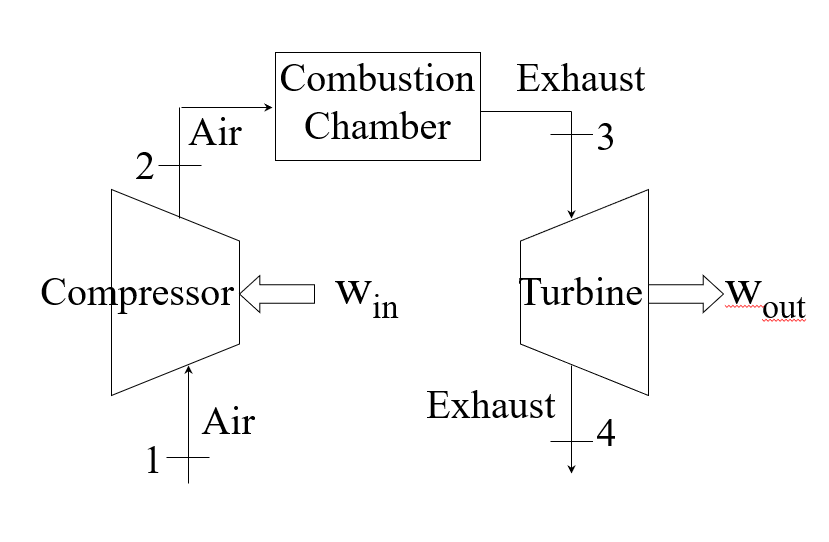 Solved An Air Standard Brayton Cycle Using Air As The