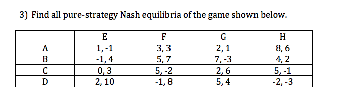 Solved Find All Pure Strategy Nash Equilibria Of The Game