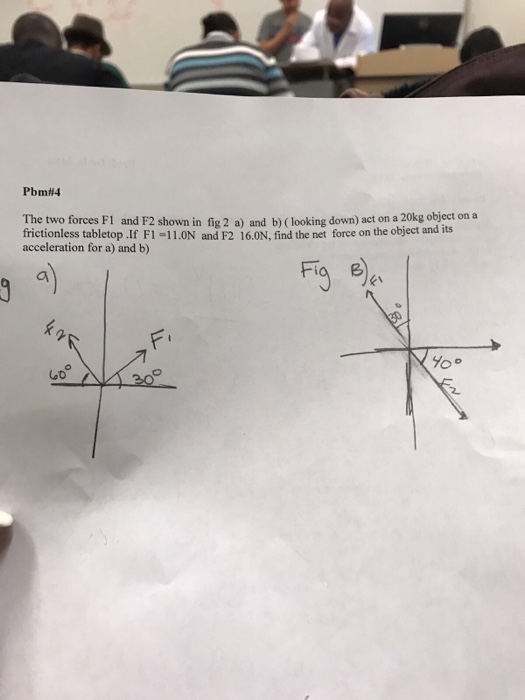 Solved The Two Forces F1 And F2 Shown In Fig 2 A And B