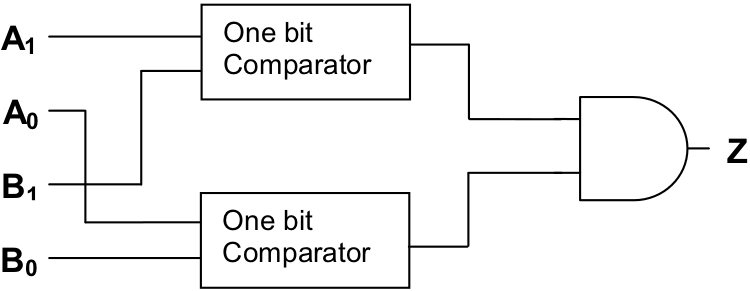 Solved One Bit Comparator One Bit Comparator