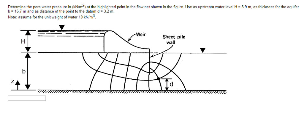 Solved Determine The Pore Water Pressure In Knm2 At The