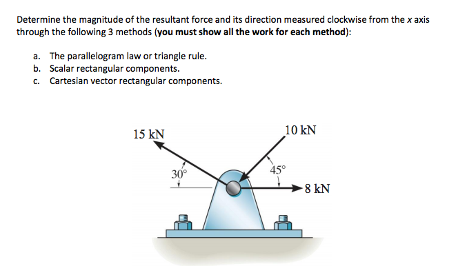 Solved Determine The Magnitude Of The Resultant Force And