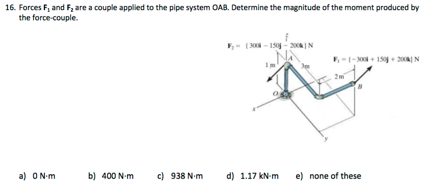 Solved Forces F1 And F2 Are A Couple Applied To The Pipe