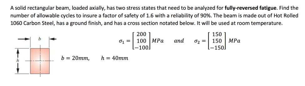 Solved A Solid Rectangular Beam Loaded Axially Has Two