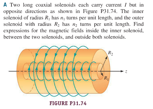 Solved Two Long Coaxial Solenoids Each Carry Current I But