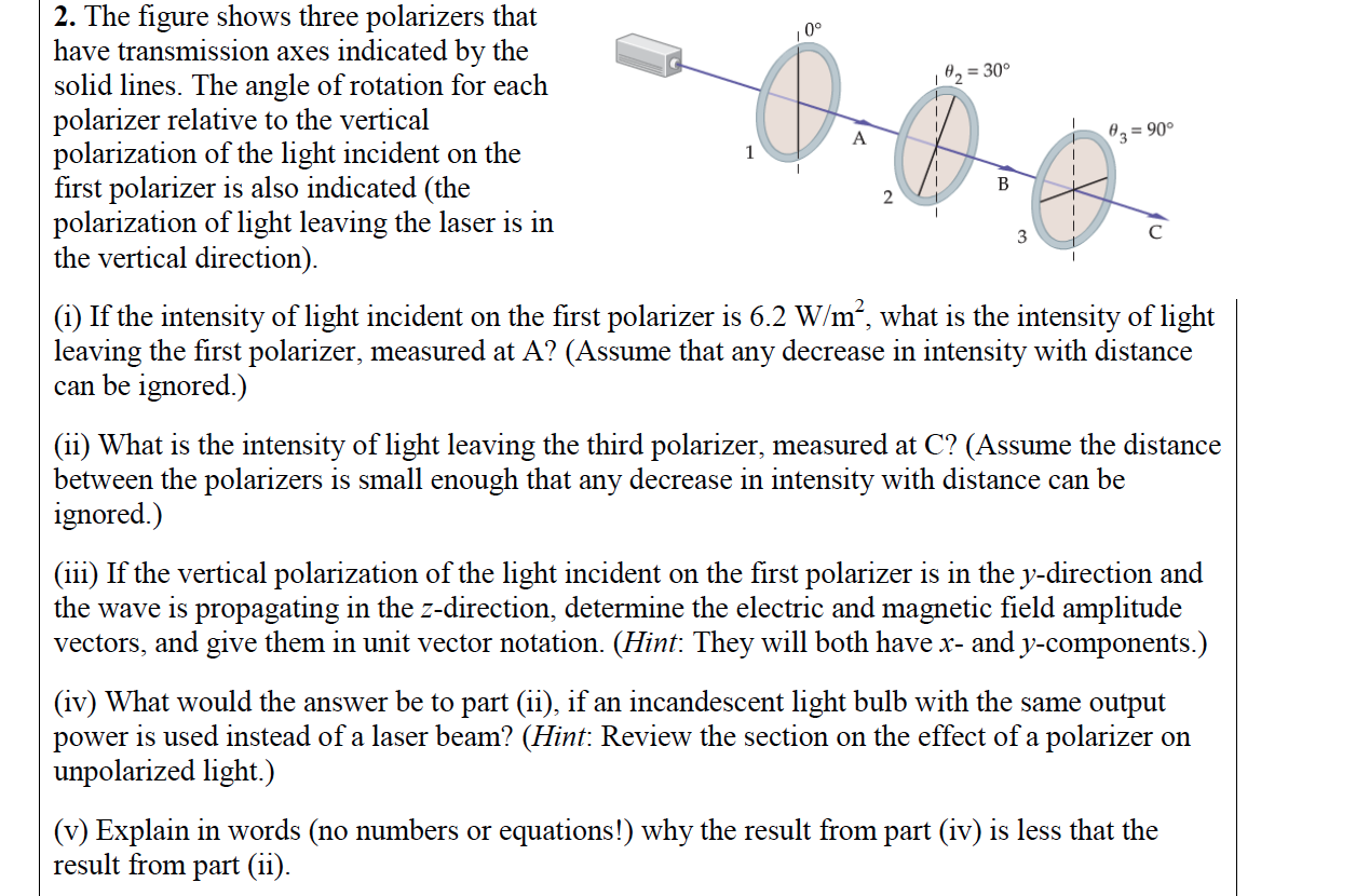 Solved The Figure Shows Three Polarizers That Have