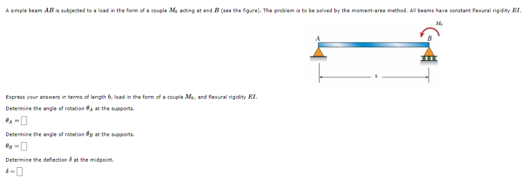 Solved A Simple Beam Ab Is Subjected To A Load In The Form