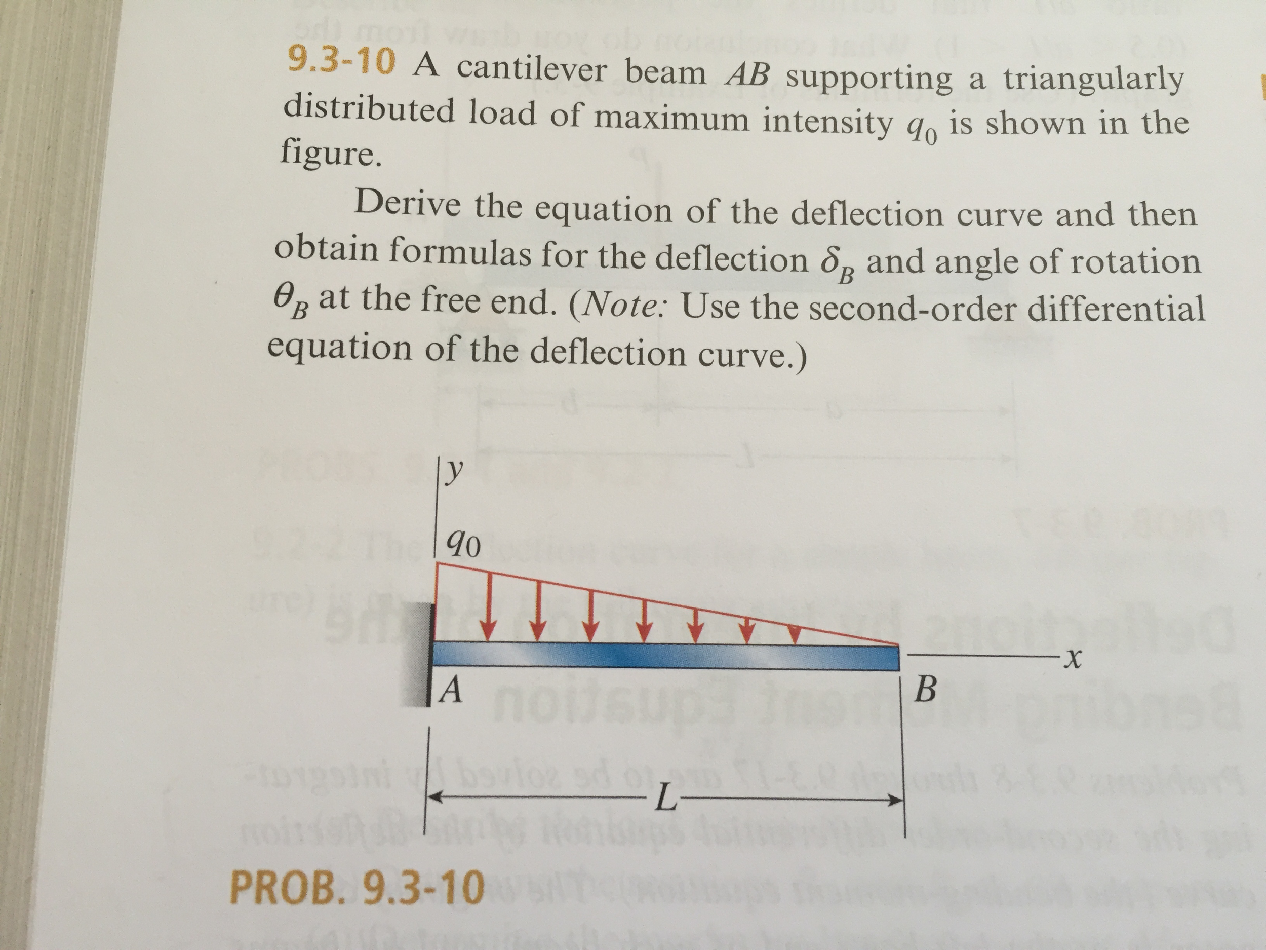 Solved A Cantilever Beam Ab Supporting A Triangularly