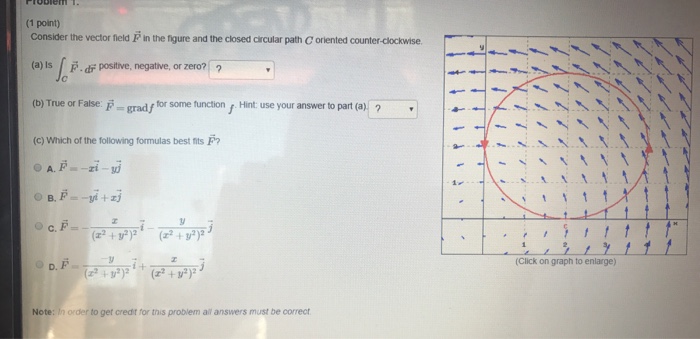 Solved Consider The Vector Field F In The Figure And The