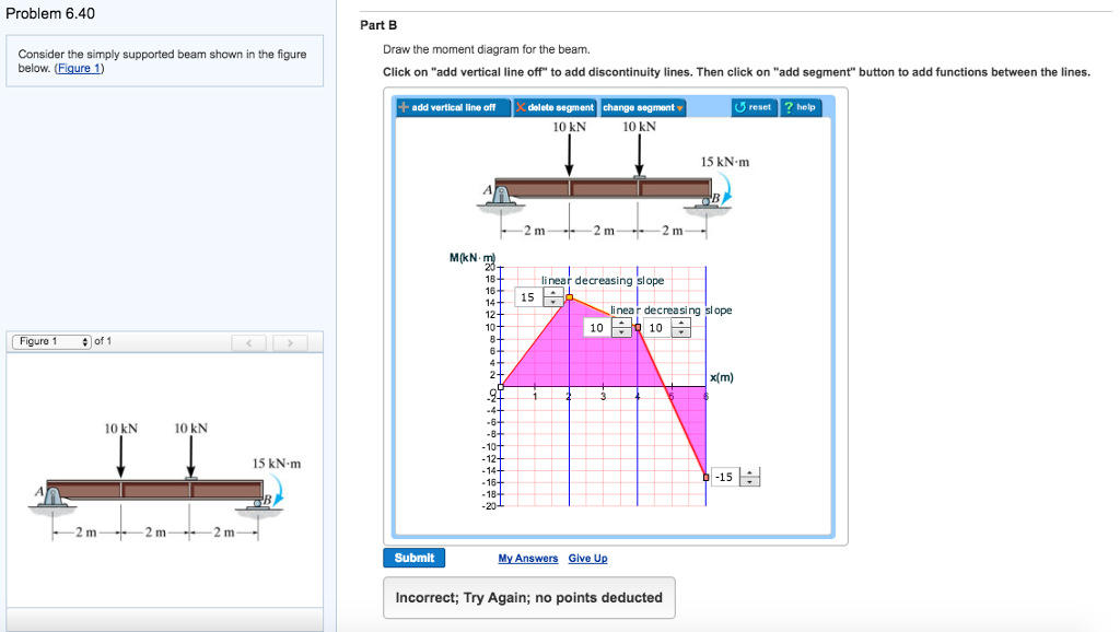 Solved Consider The Simply Supported Beam Shown In The